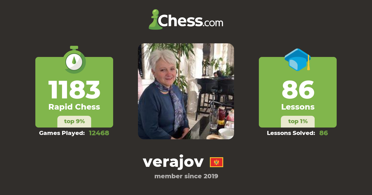 Vera Jovanovic (verajov) - Chess Profile - Chess.com