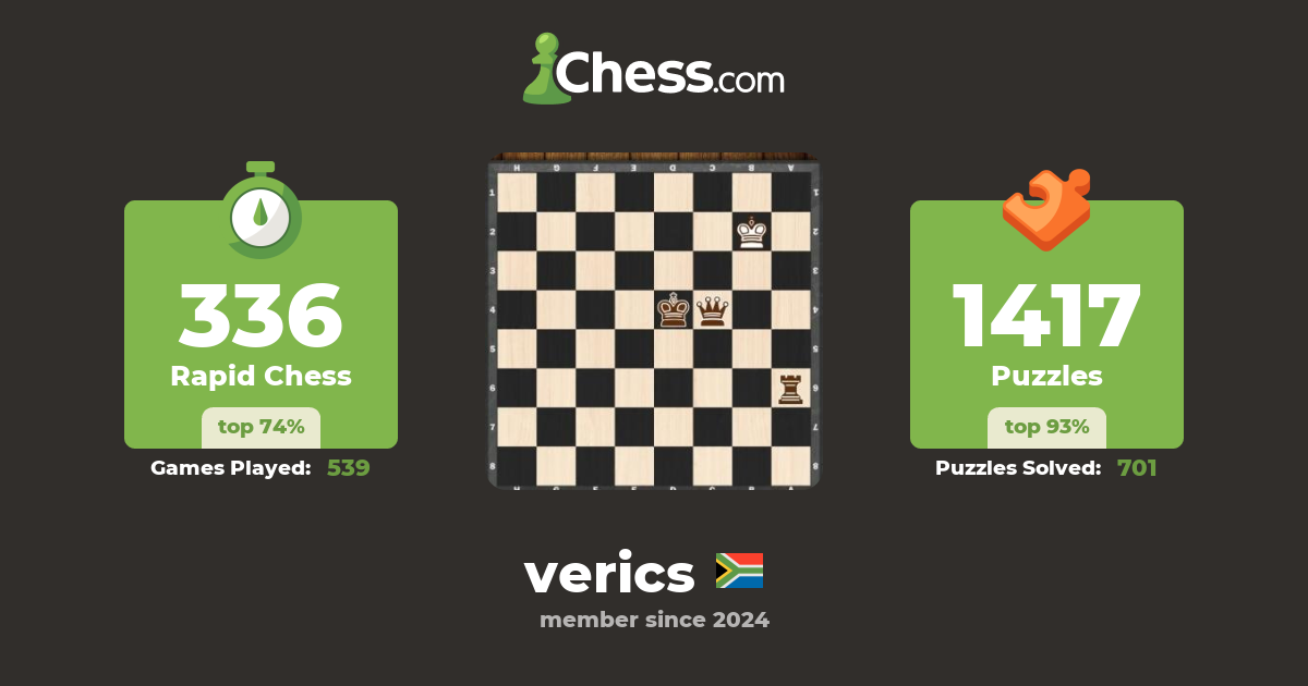 Vuyani Eric Siphika (verics) - Chess Profile - Chess.com