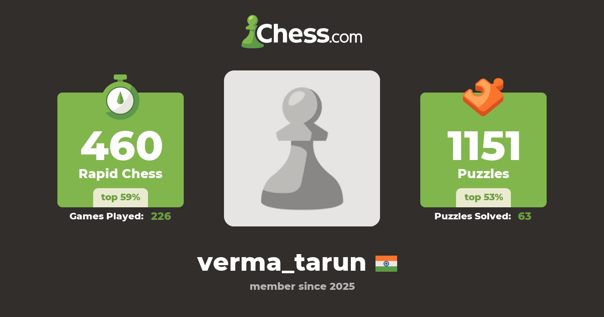 verma_tarun - Chess Profile - Chess.com
