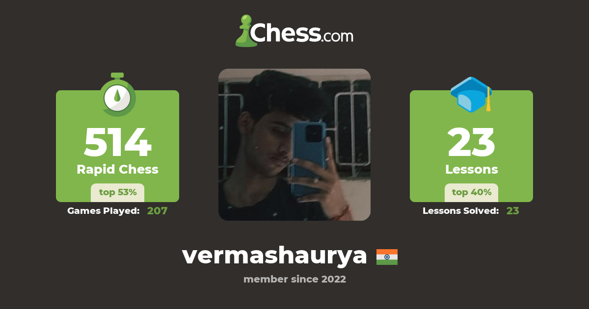 Shaurya Verma (vermashaurya) - Chess Profile - Chess.com