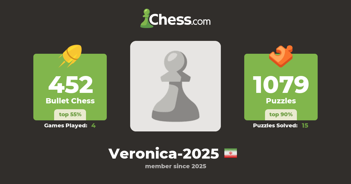 Veronica . (Veronica-2025) - Chess Profile - Chess.com