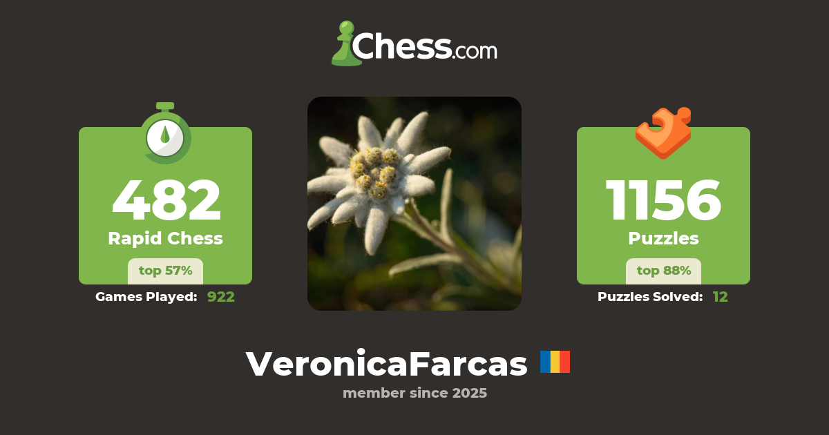 VeronicaFarcas - Chess Profile - Chess.com