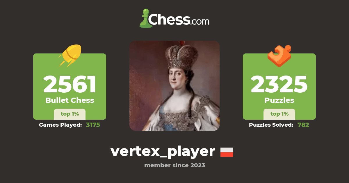 CM vertex_player - Chess Profile - Chess.com