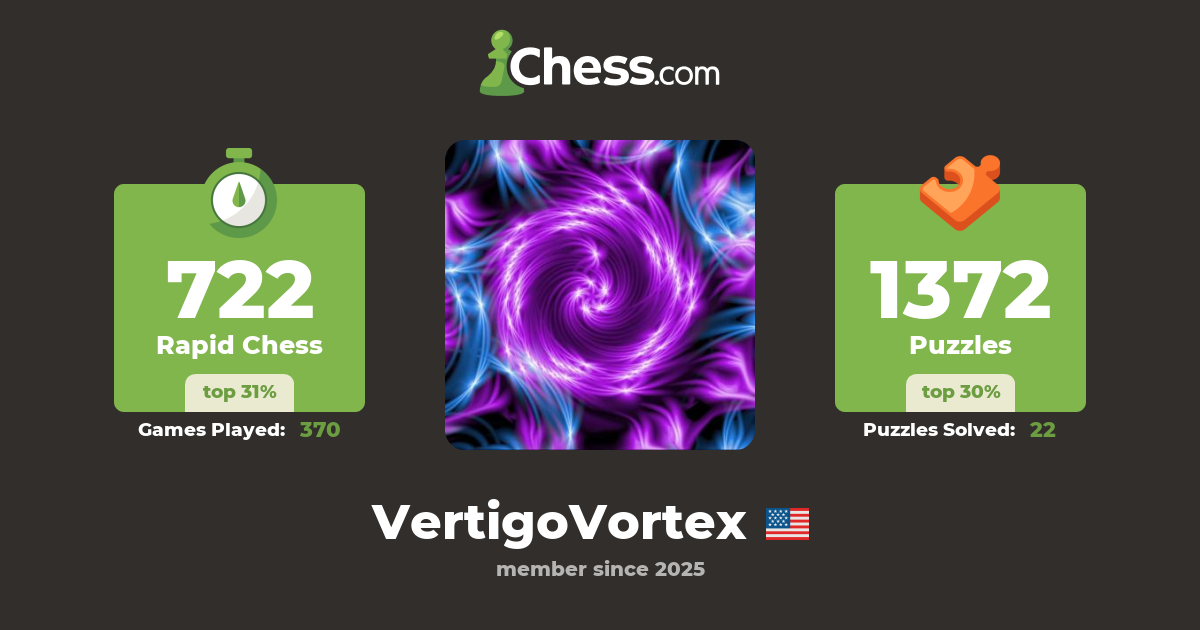 VertigoVortex - Chess Profile - Chess.com