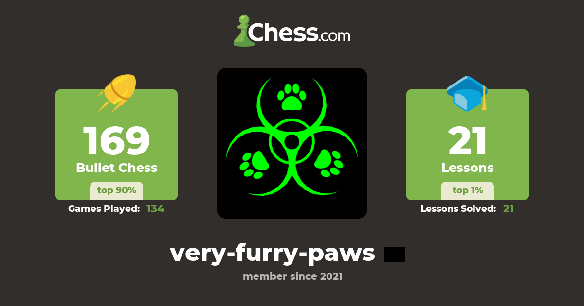 very-furry-paws - Chess Profile - Chess.com