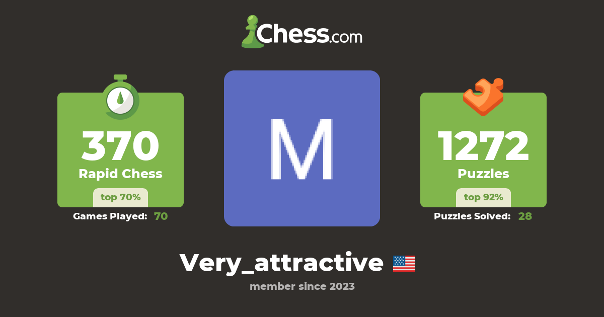 Maxon Newman (Very_attractive) - Chess Profile - Chess.com