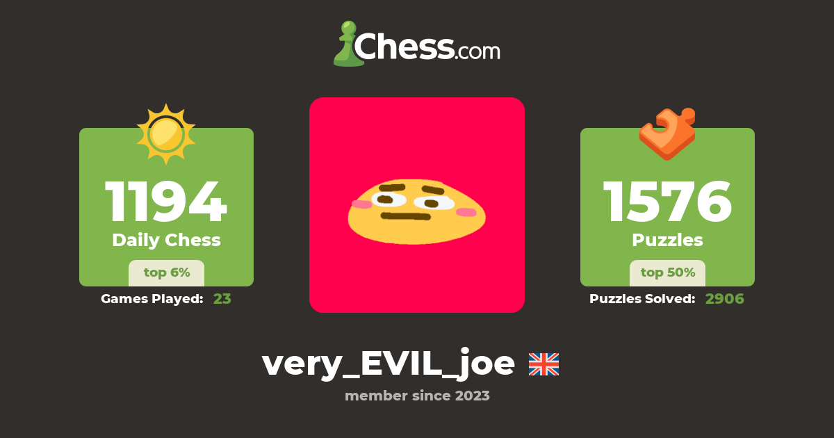 very_EVIL_joe - Chess Profile - Chess.com