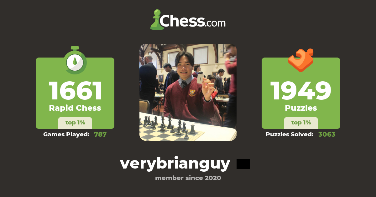 Brian Nguyen (verybrianguy) - Chess Profile - Chess.com
