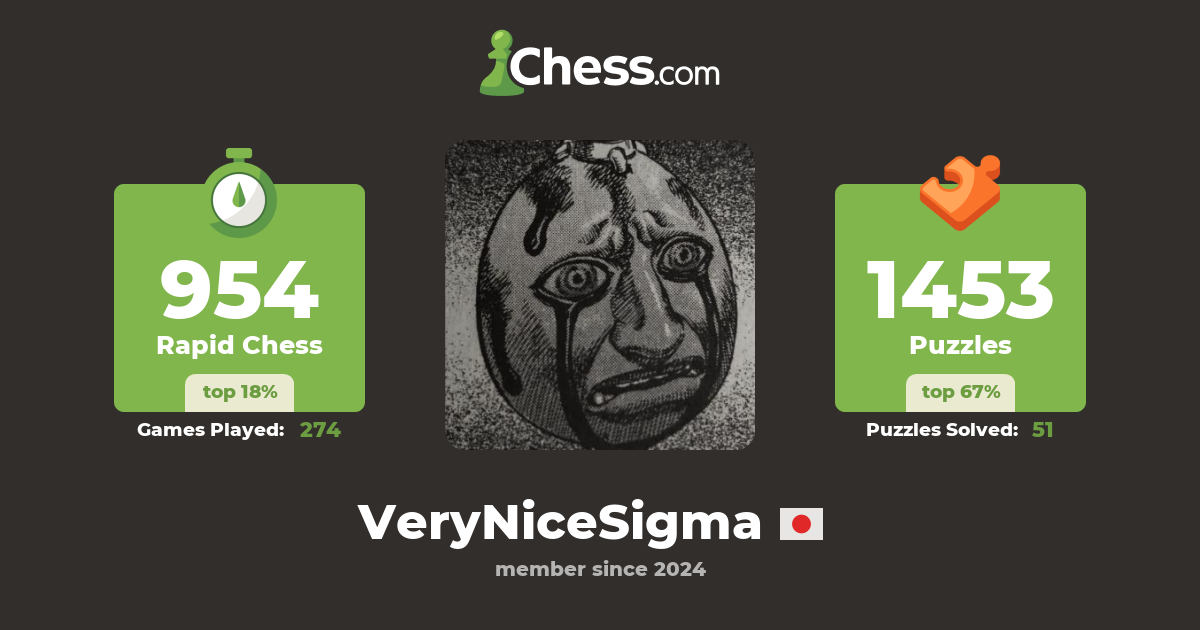 VeryNiceSigma - Chess Profile - Chess.com