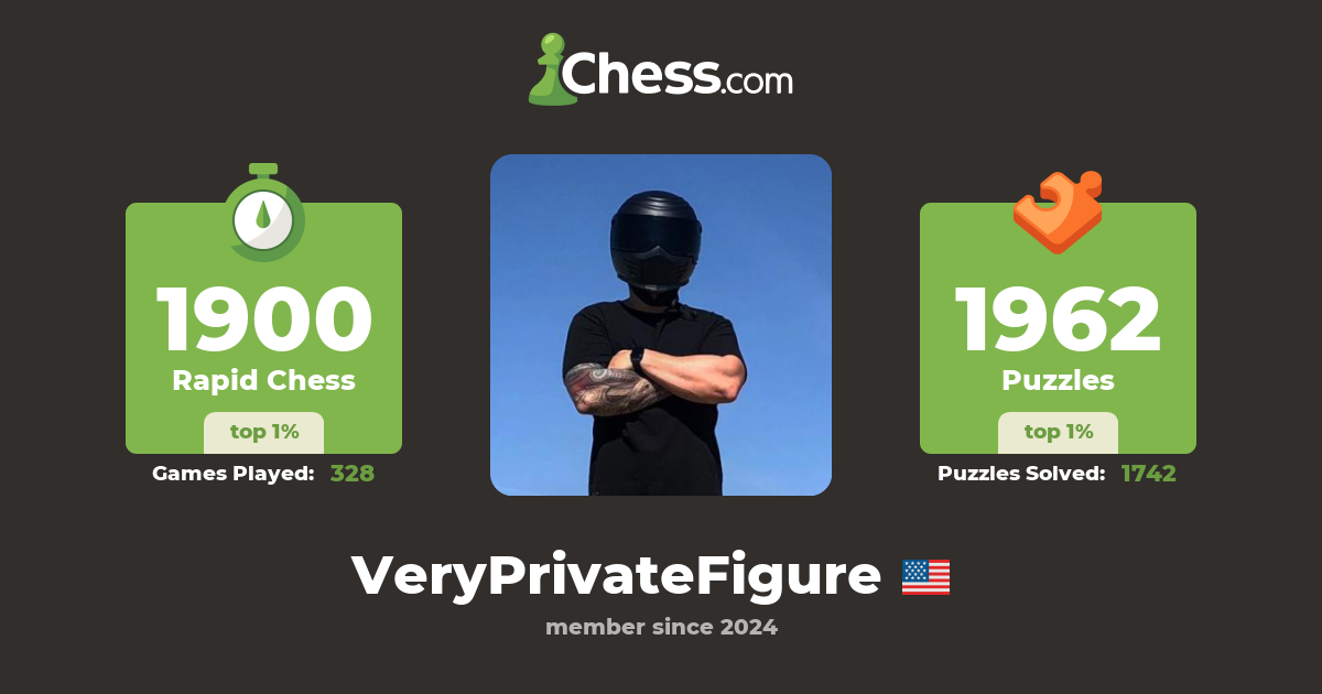 VeryPrivateFigure - Chess Profile - Chess.com