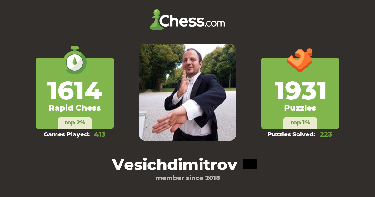 Veselin Dimitrov (Vesichdimitrov) - Chess Profile - Chess.com