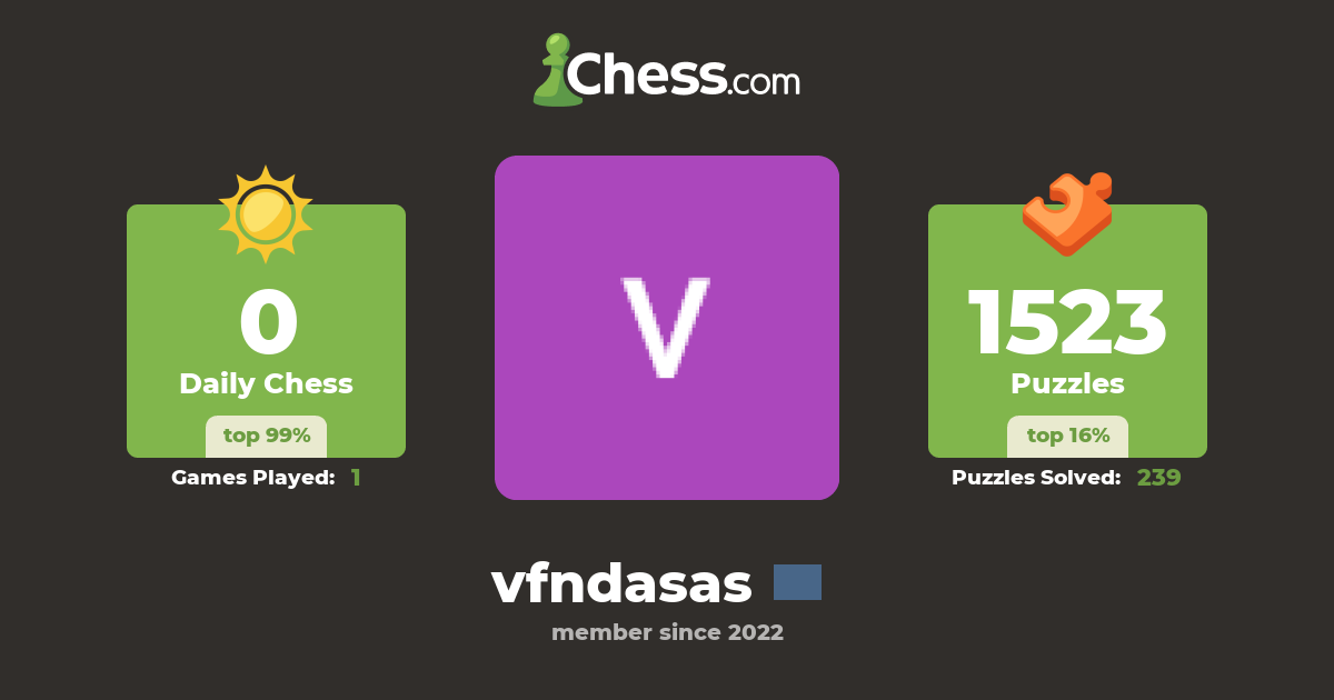 vfnd ASas (vfndasas) - Chess Profile - Chess.com