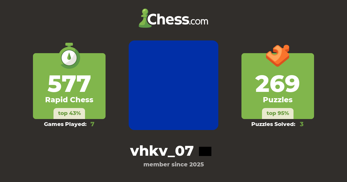 HOSSAM EDDINE AIT ABDELLAH (vhkv_07) - Chess Profile - Chess.com