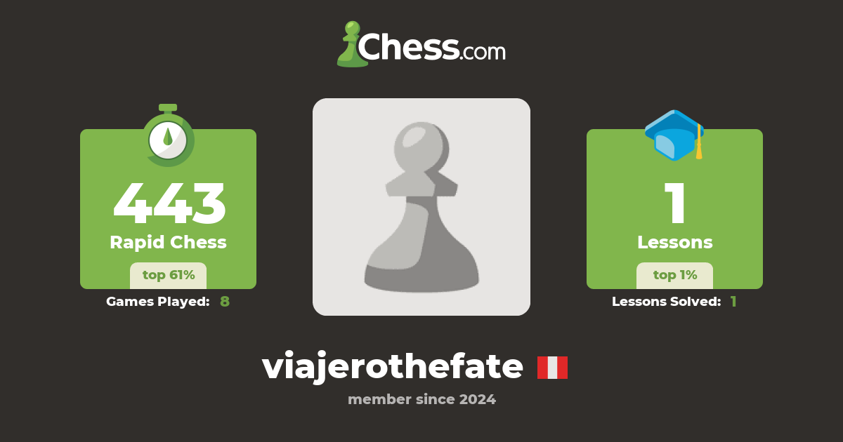 Francisco Dionicio Alvarado Briceño (viajerothefate) - Chess Profile ...
