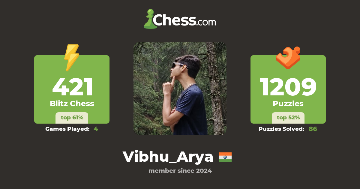 Vibhu_Arya - Chess Profile - Chess.com