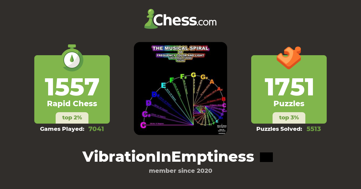 VibrationInEmptiness - Chess Profile - Chess.com