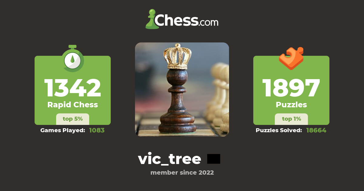 vic_tree - Chess Profile - Chess.com