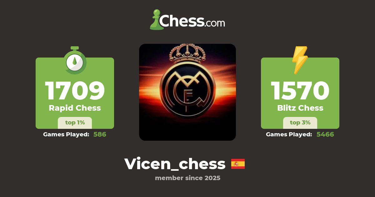 Vicen_chess - Chess Profile - Chess.com