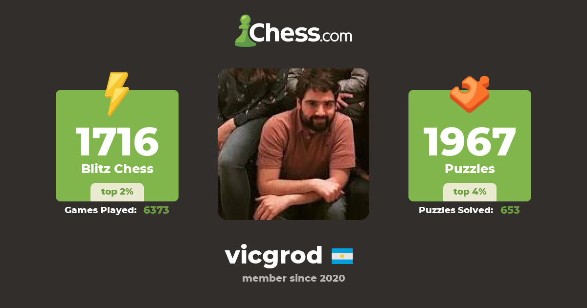 Victor Rodriguez (vicgrod) - Chess Profile - Chess.com