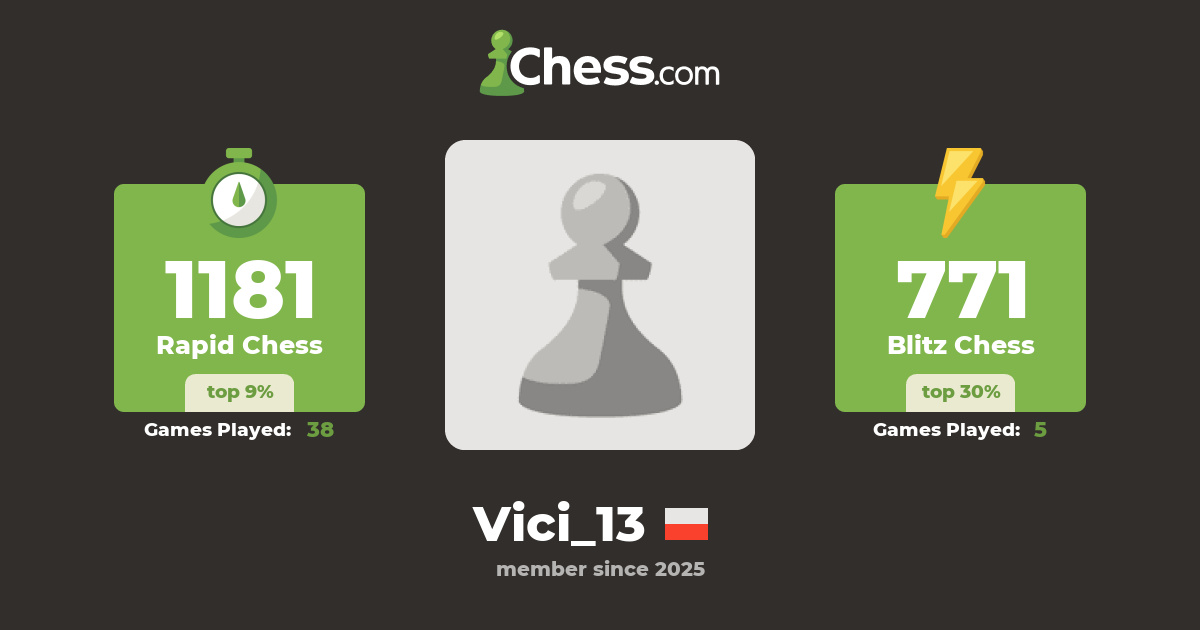 Victoria Machnik (Vici_13) - Chess Profile - Chess.com
