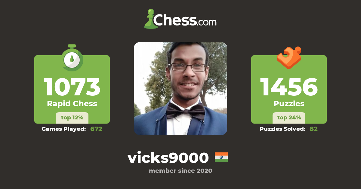 Swapnil Netam (vicks9000) - Chess Profile - Chess.com