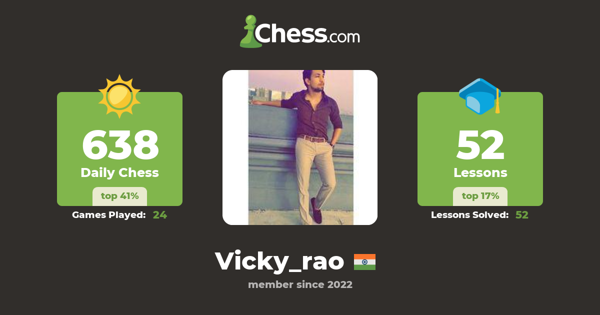 Vicky_rao - Chess Profile - Chess.com