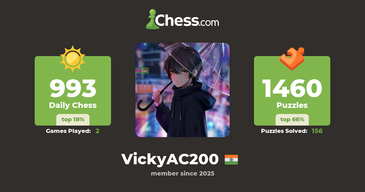 VickyAC200 - Chess Profile - Chess.com