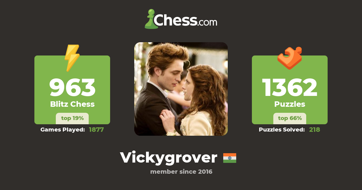 Vicky (Vickygrover) - Chess Profile - Chess.com