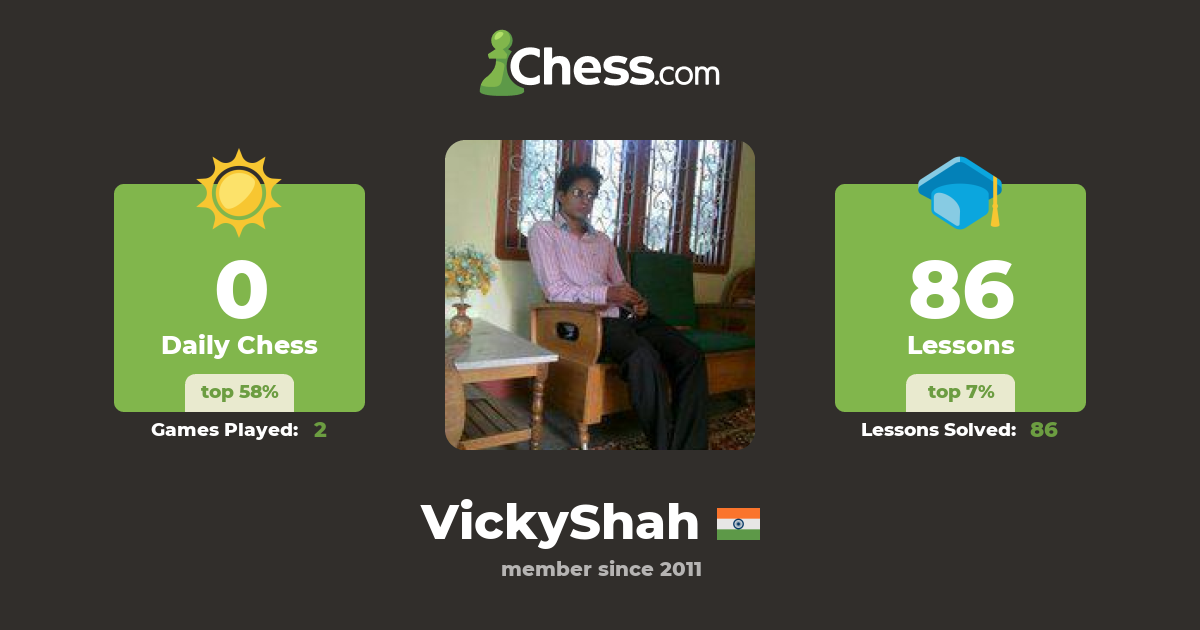 Vicky Shah (VickyShah) - Chess Profile - Chess.com