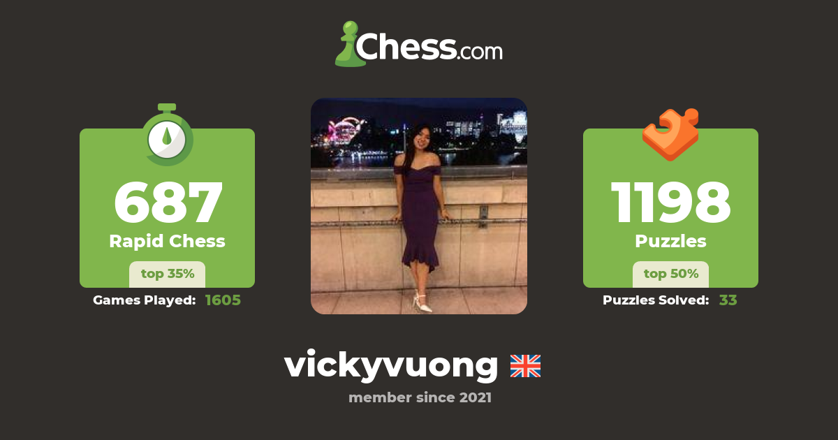 Vicky Vuong (vickyvuong) - Chess Profile - Chess.com