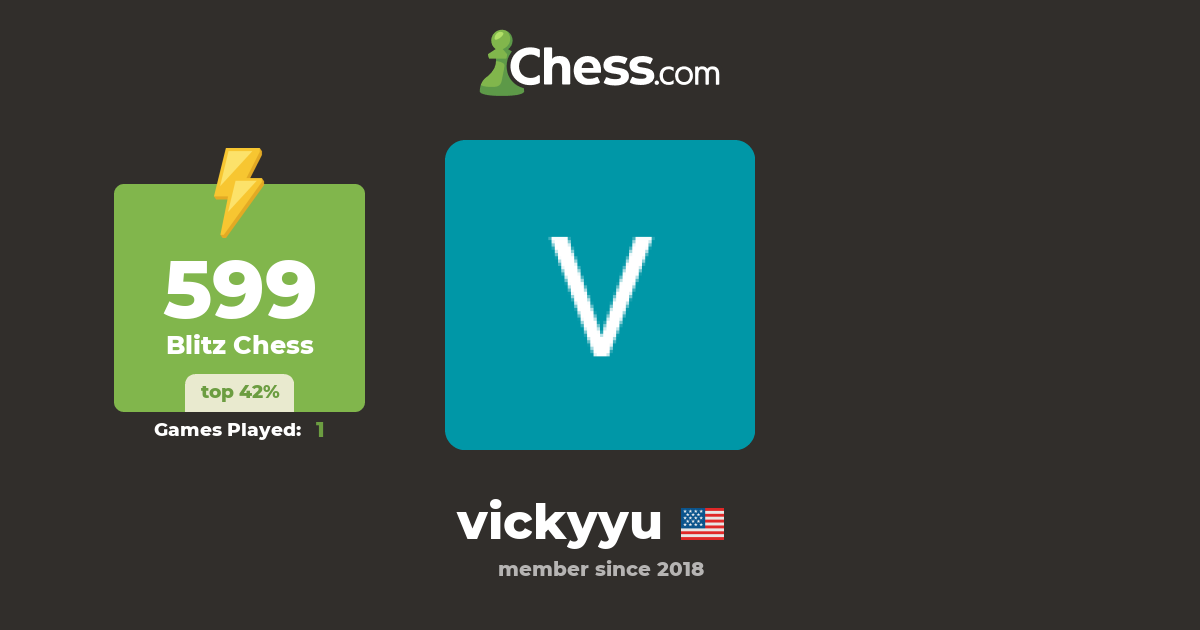 Vicky Yu (vickyyu) - Chess Profile - Chess.com