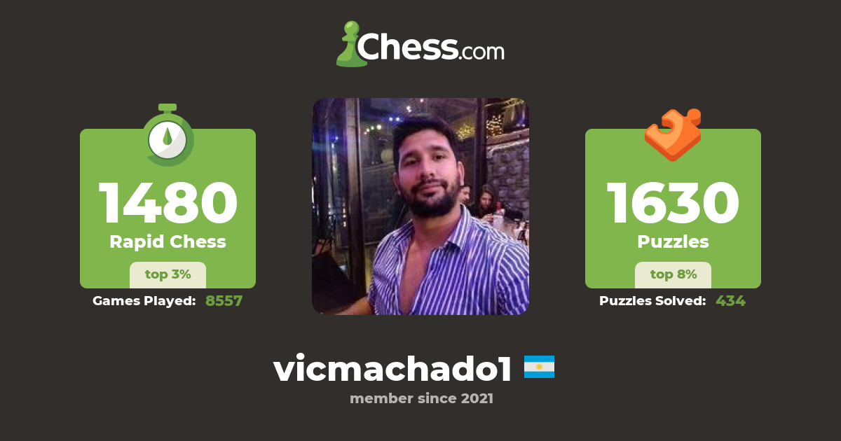 vicmachado1 - Chess Profile - Chess.com