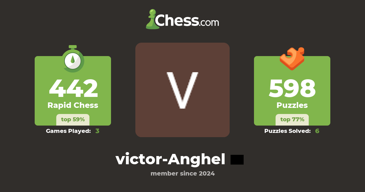 Victor Constantin Angheluță (victor-Anghel) - Chess Profile - Chess.com