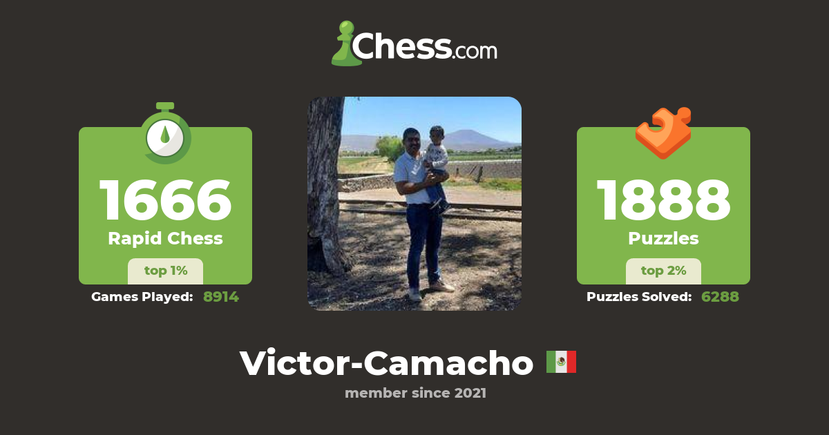 Victor-Camacho - Chess Profile - Chess.com