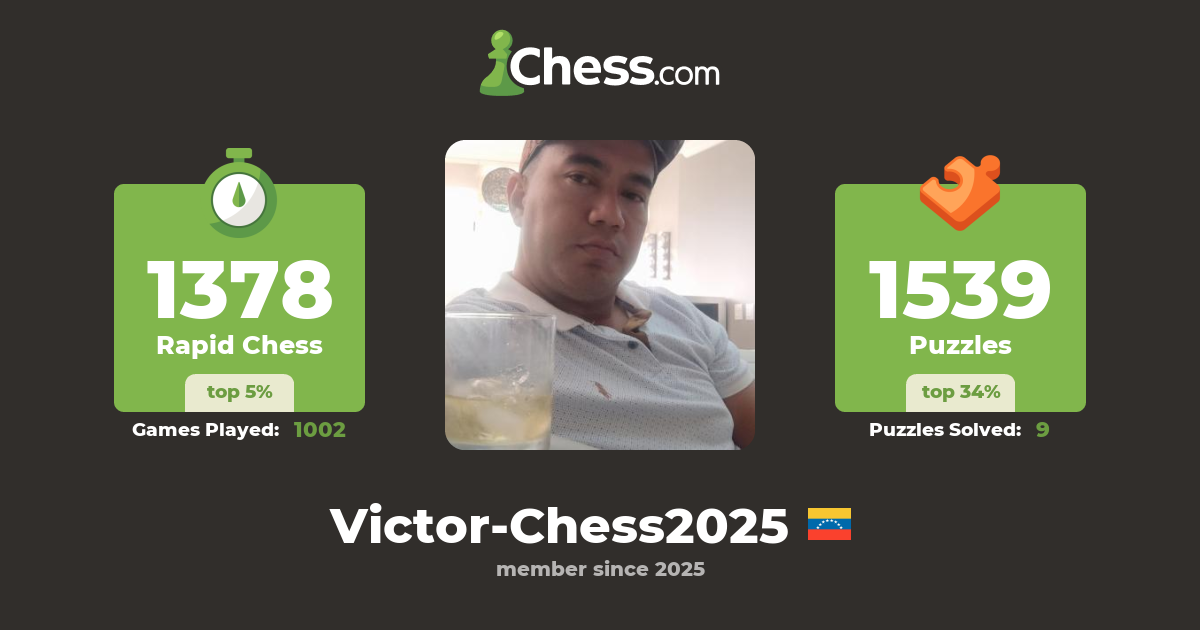 Victor-Chess2025 - Chess Profile - Chess.com