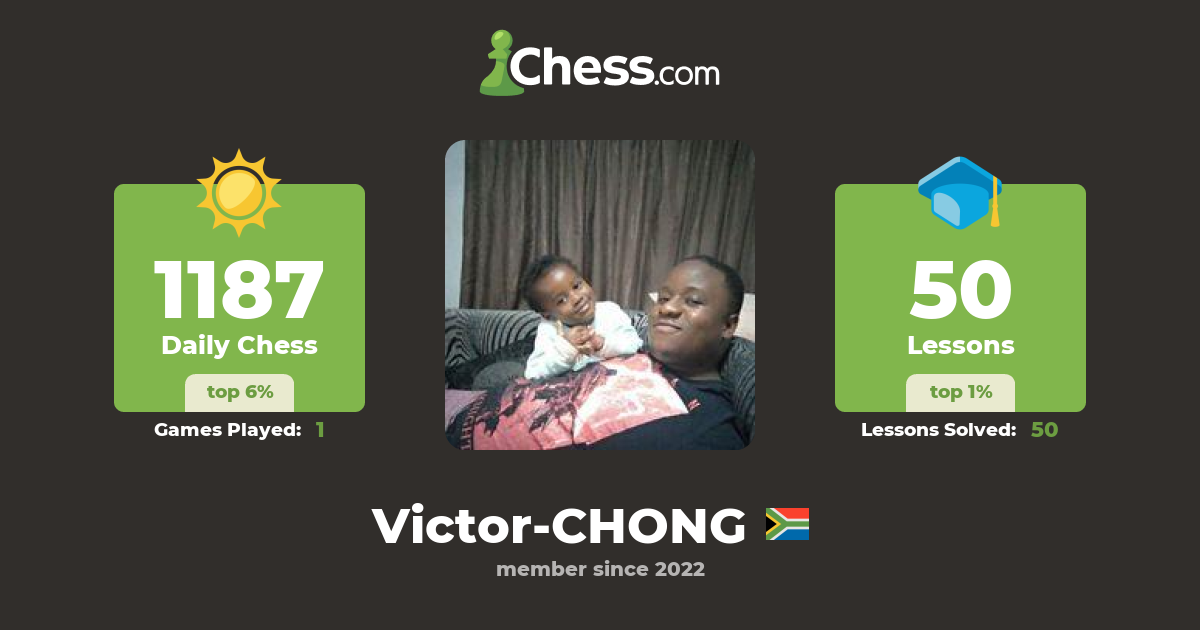 Victor-CHONG - Chess Profile - Chess.com