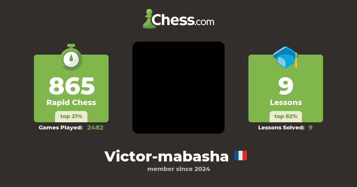 zeqirja halili (Victor-mabasha) - Chess Profile - Chess.com