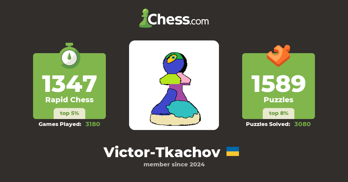 Victor. Tkachov. (Victor-Tkachov) - Chess Profile - Chess.com