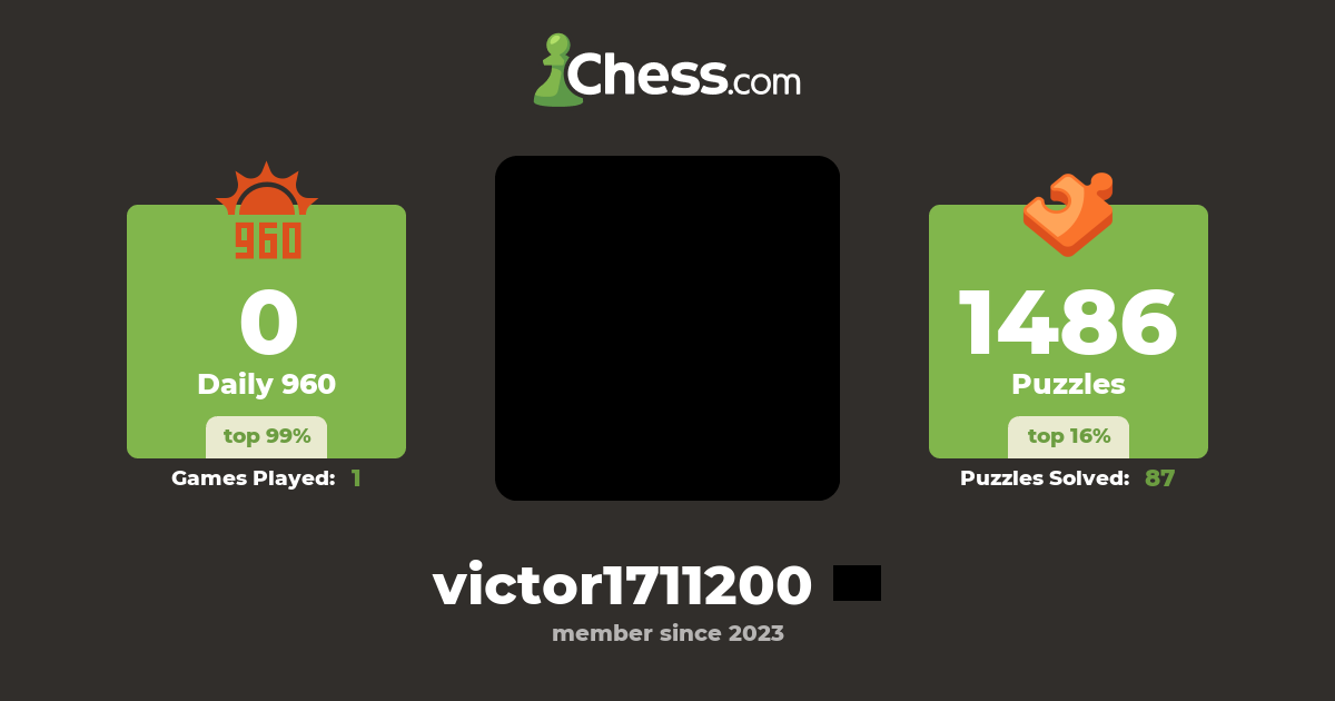 victor1711200 - Chess Profile - Chess.com
