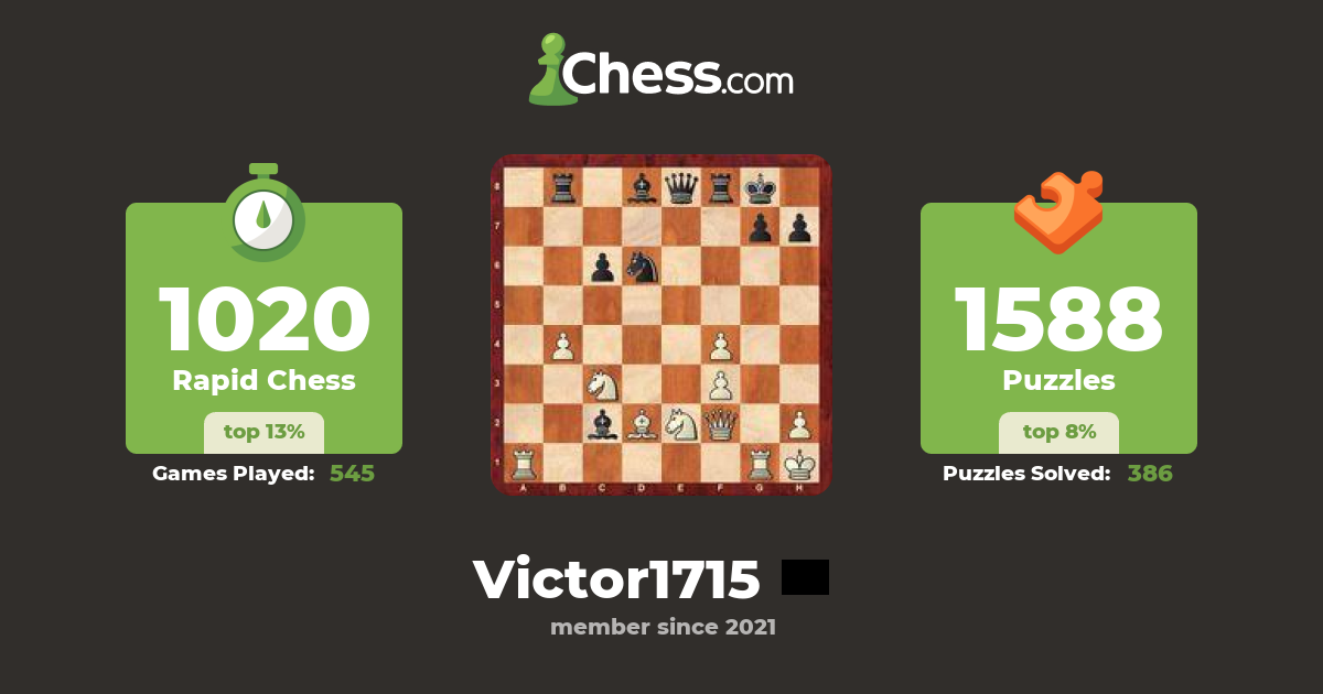 Victor1715 - Chess Profile - Chess.com