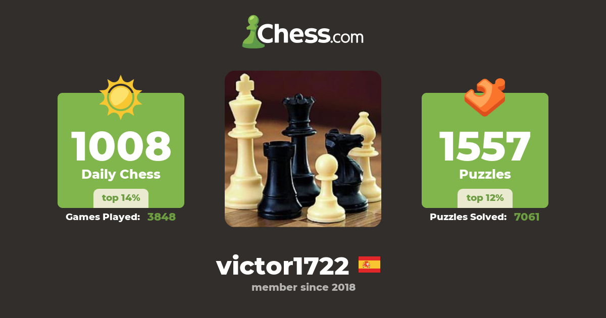 Victor (victor1722) - Chess Profile - Chess.com