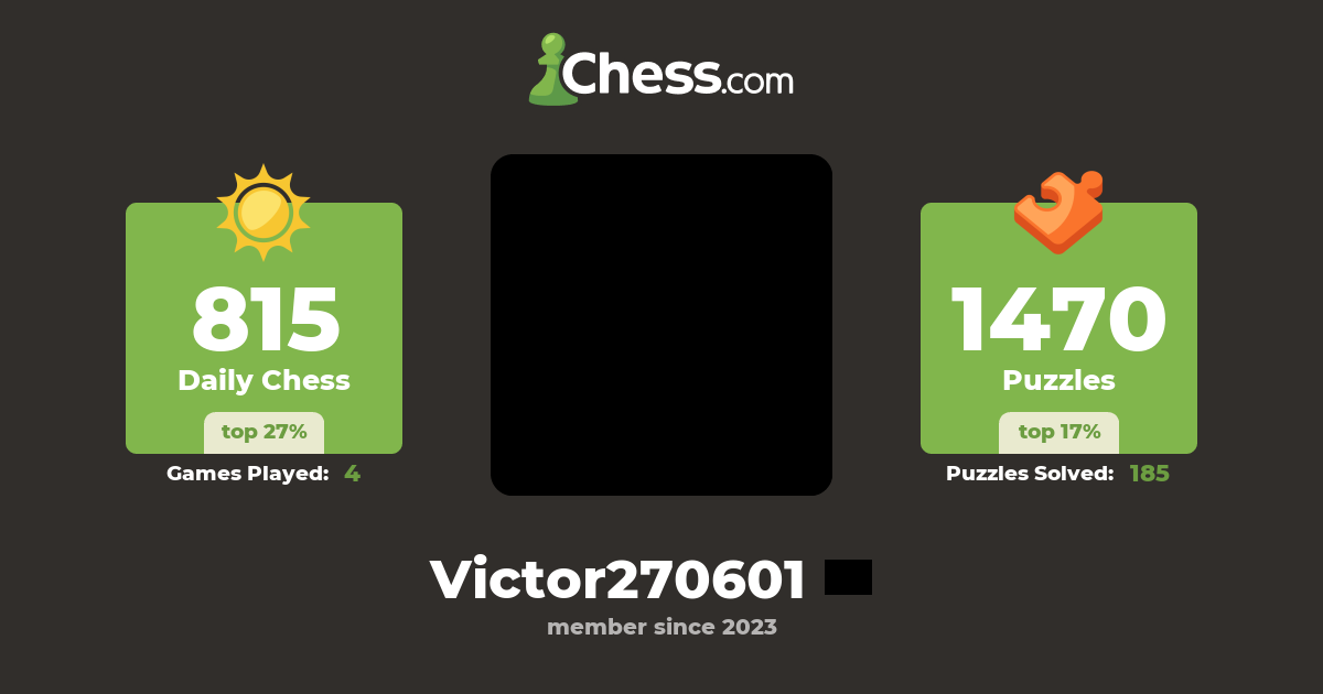 Manuel (Victor270601) - Chess Profile - Chess.com