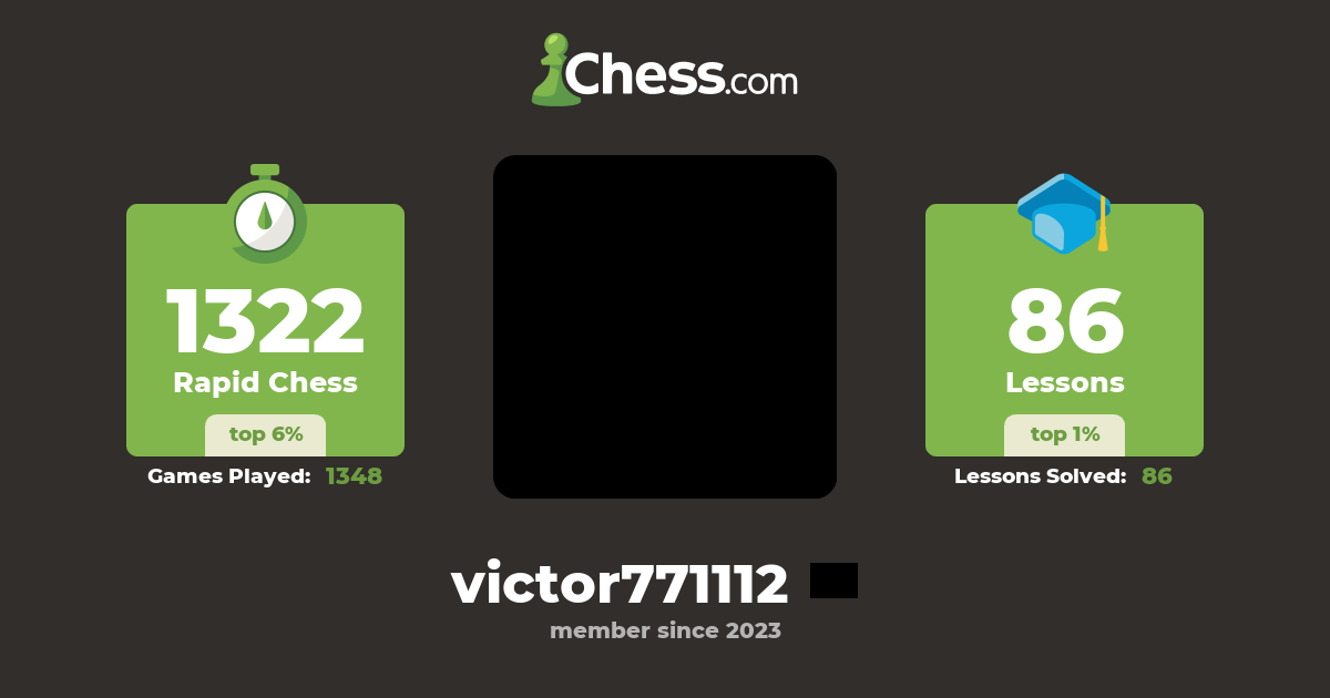 victor771112 - Chess Profile - Chess.com