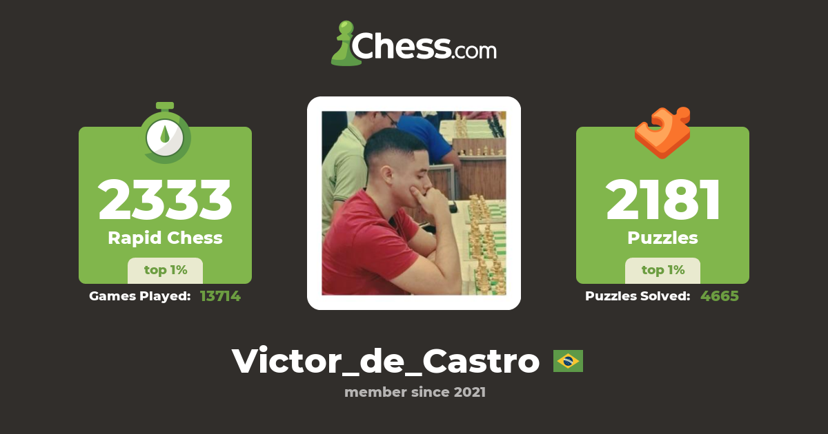 Victor Castro (Victor_de_Castro) - Chess Profile - Chess.com