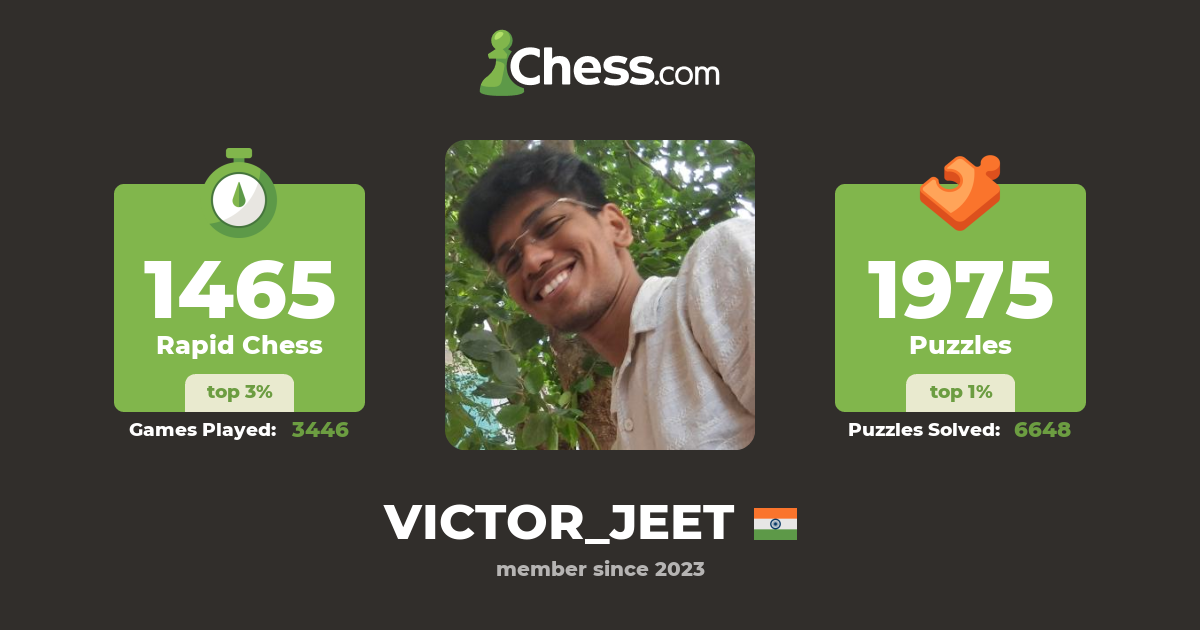 Abhijeet Shah (VICTOR_JEET) - Chess Profile - Chess.com