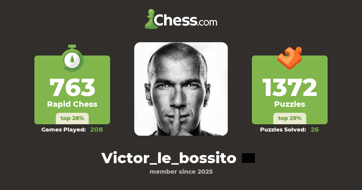 Victor CHRISTOPHE-HAYOT TISSIER (Victor_le_bossito) - Chess Profile - Chess.com