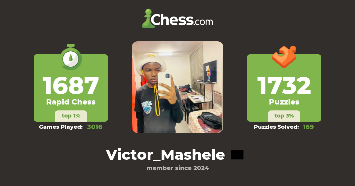 Victor Mahuri (Victor_Mashele) - Chess Profile - Chess.com