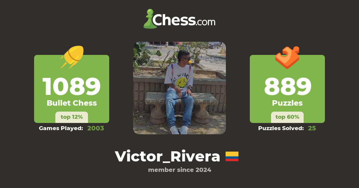 Victor_Rivera - Chess Profile - Chess.com