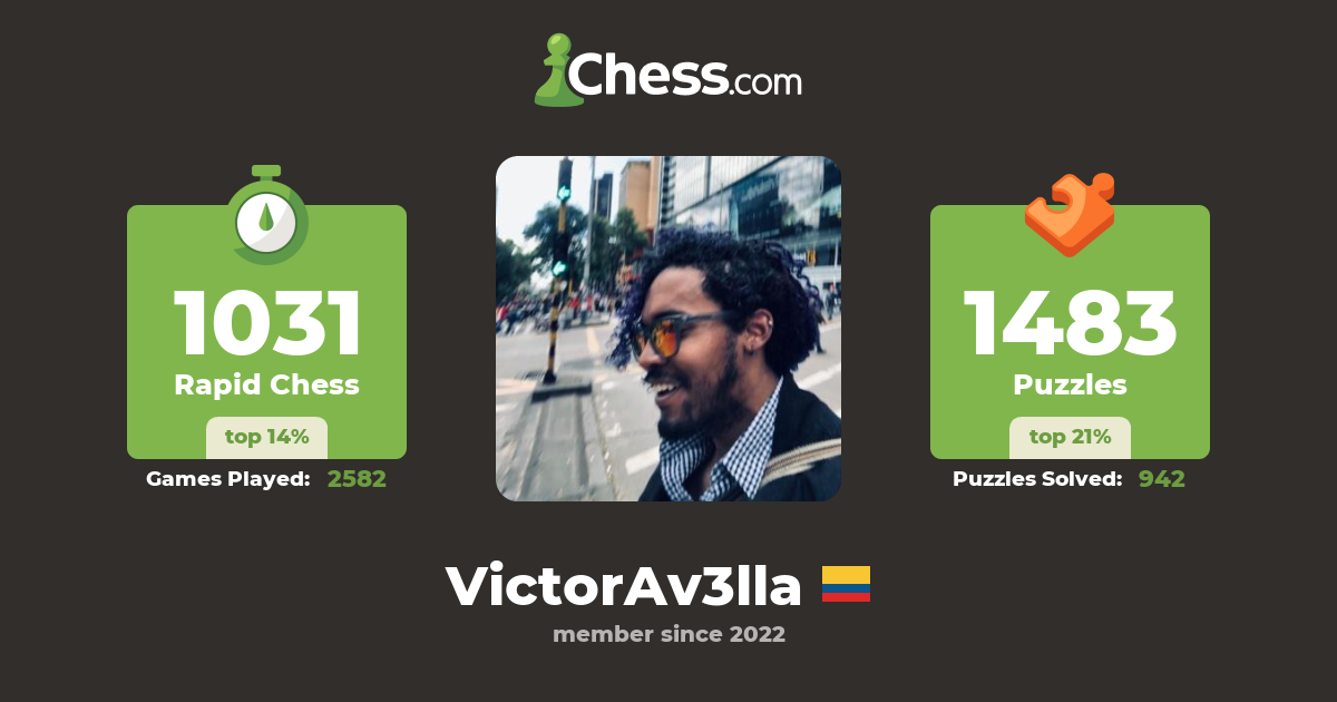 VictorAv3lla - Chess Profile - Chess.com