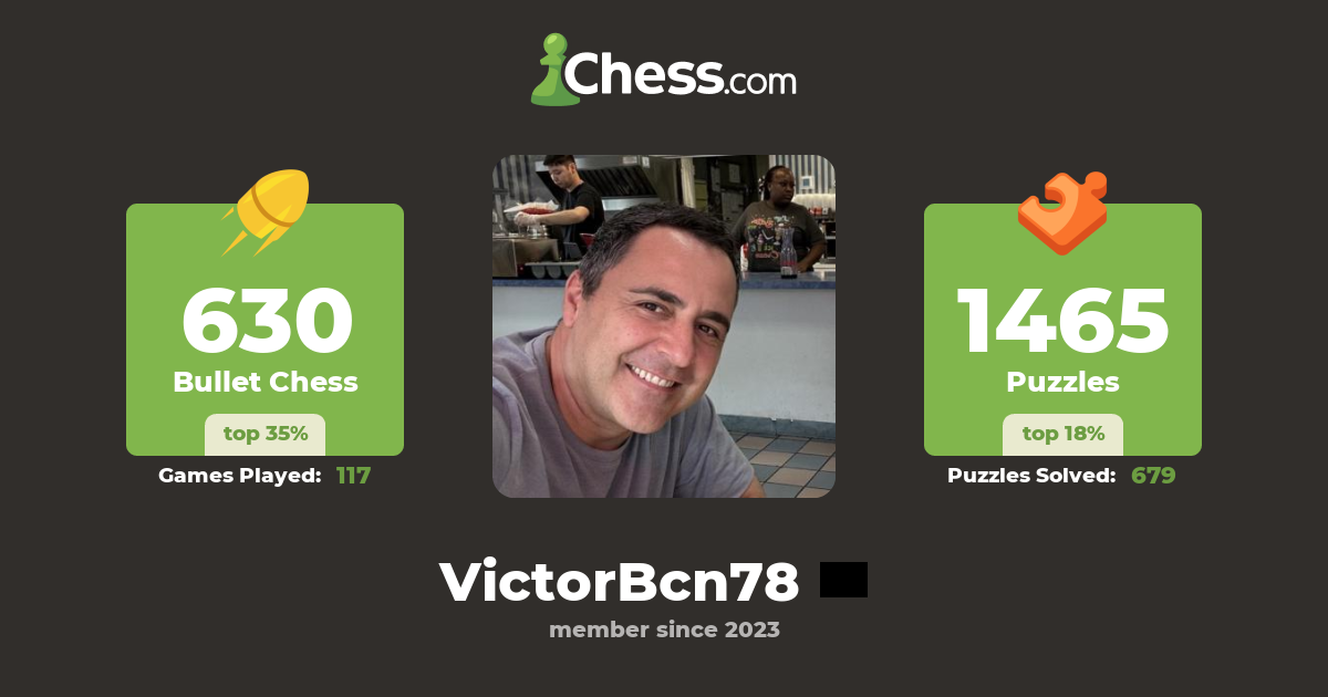 Victor (VictorBcn78) - Chess Profile - Chess.com